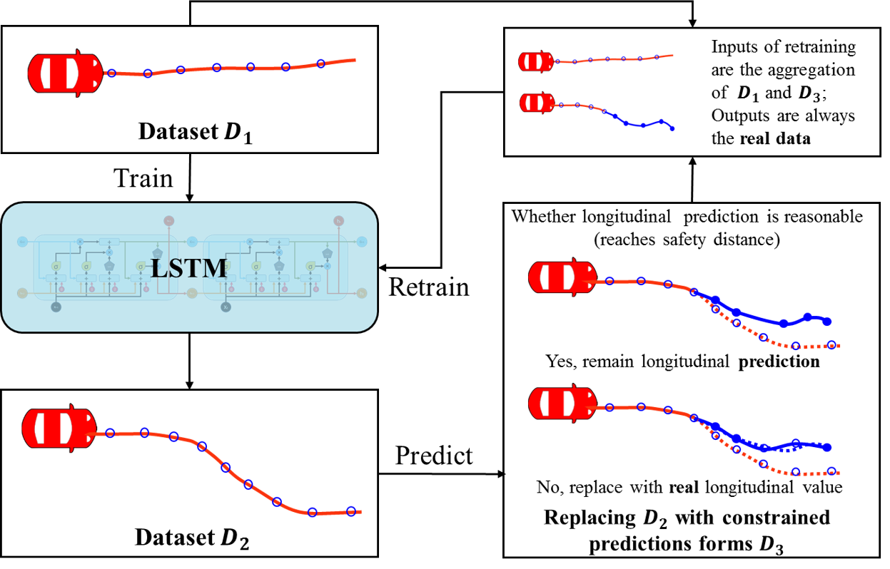 Traffic Flow Theory and Simulation | Xiaohui's Academic Website